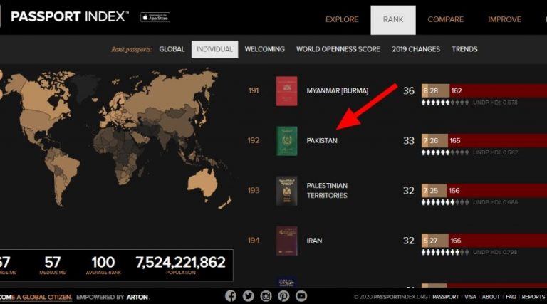 Pakistan ranking improves slightly in Global Passport 2020 List ...